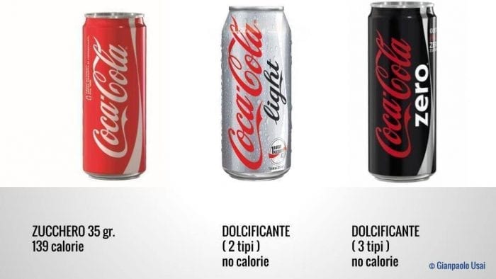 8 ingredienti della Coca-Cola Zero che non conosci – CiboSerio.it